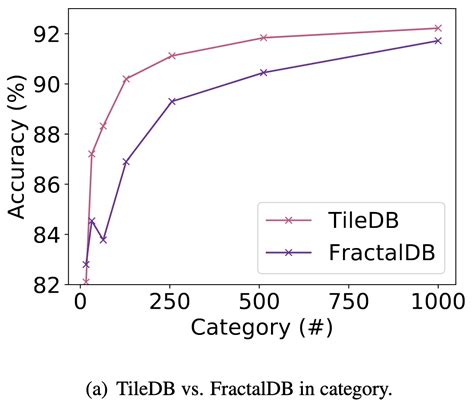 Formula Driven Supervised Learning With Recursive Tiling Patterns