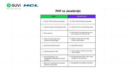 What Is Php A Beginners Guide To The World Of Php