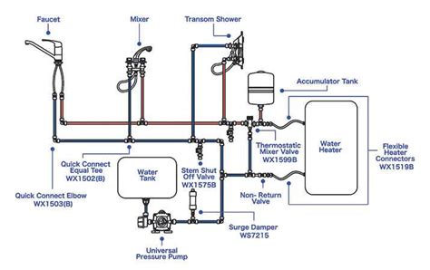 Exploring The Fresh Water System In A Travel Trailer RV