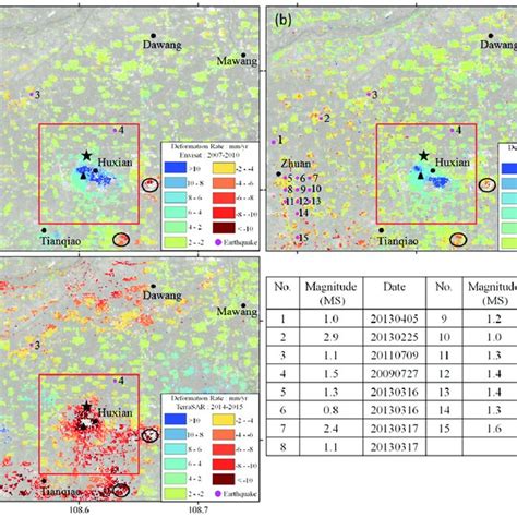 Flowchart Of Sar Data Processing Using The Stamps Method Download Scientific Diagram