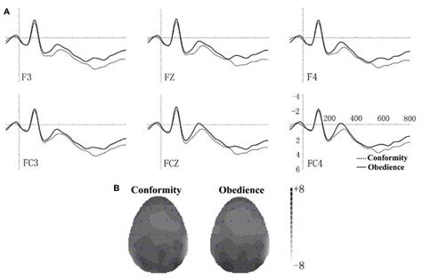 Event Related Potential Erp Raw Waveforms At Six Electrodes For