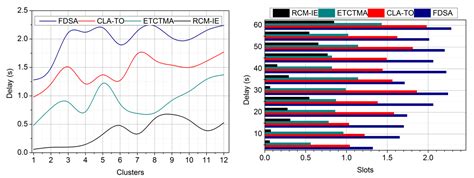 applied sciences free full text a distributed algorithm for uav