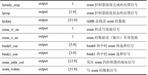 基于AHB BUS SRAM控制器的设计 Icer Newer 博客园
