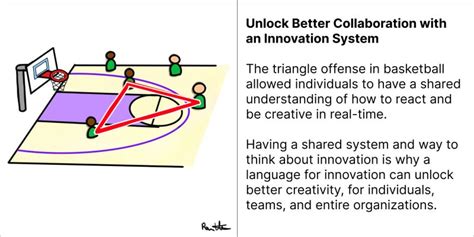 Ron Itelman 👋 On Linkedin Thelanguageofinnovation