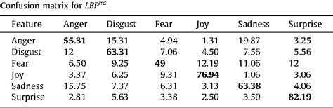 Figure 1 From Local Binary Patterns For Multi View Facial Expression