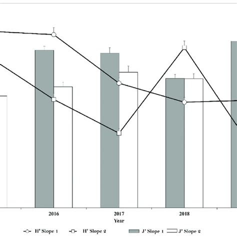 Schema Of Line Intercept Transect Installed Over The Flat Cell