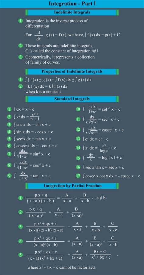 Indefinite Integrals Videos Methods Formulae And Examples