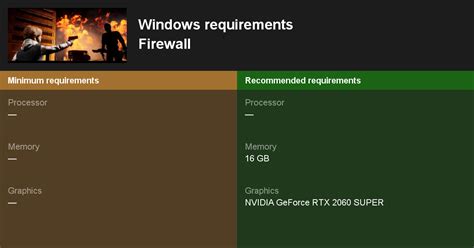 Firewall System Requirements — Can I Run Firewall On My Pc