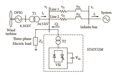 single line diagram showing statcom connection for reactive power download scientific diagram