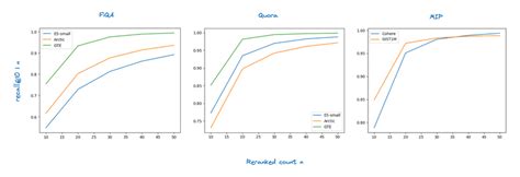 Understanding Optimized Scalar Quantization Elasticsearch Labs