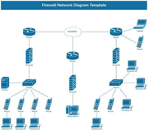 Free Network Diagram Templates Editable And Downloadable