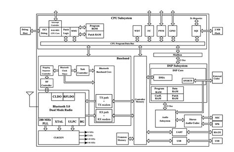 Microchip Introduces New Bluetooth 50 Qualified Dual Mode Audio Ic