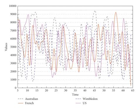 Stability Performance Graph Of Running Speed Download Scientific Diagram