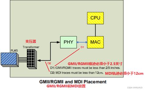 以太网相关rgmii等长要求 Csdn博客