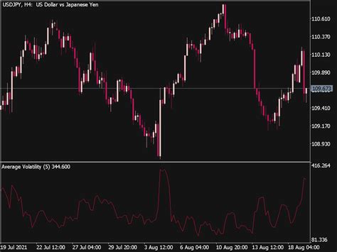 Average Volatility Oscillator ⋆ Top Mt5 Indicators Mq5 Or Ex5 ⋆ Best Metatrader