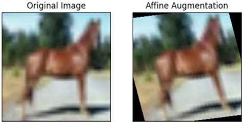 [论文审查] An Approach Based On Class Activation Maps For Investigating The Effects Of Data