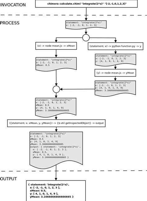 Getting Started Gofrendiasgardchimera Framework Github Wiki