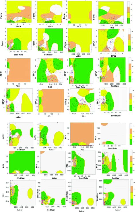 Complex Interactions Through Nonlinear Support Vector Machine Using