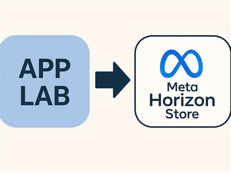 App Lab Migration Explained What It Means For Gamers And Devs