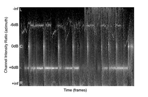 The Time Azimuth Representation Of Several Hundred Audio Frames Source Download Scientific
