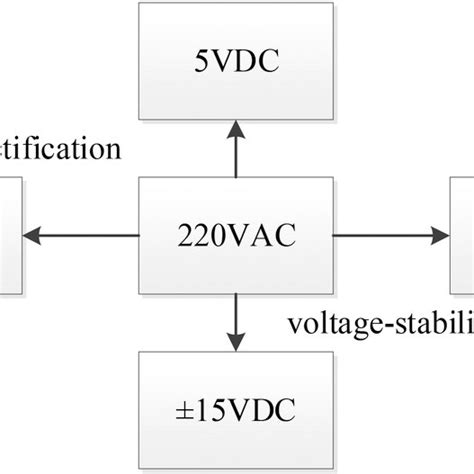 Circuit Diagram Of Voltage Conversion Circuit Download Scientific Diagram