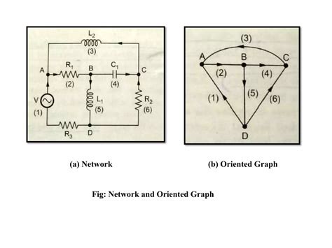 Electrical Network Topology Pptx