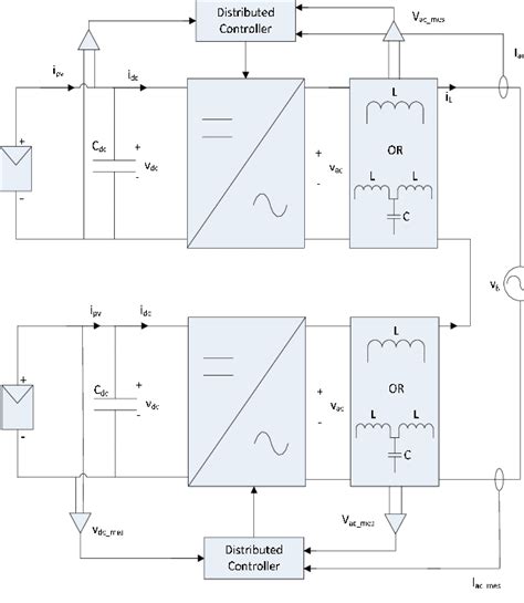 Inverter Molecule String Architecture Circuitry Scheme Download