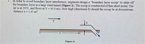Solved In Order To Avoid Boundary Layer Interference