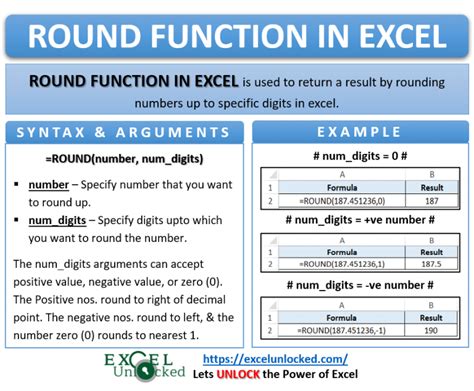 ROUND Function In Excel Normal Rounding In Excel Excel Unlocked