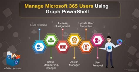 Efficient Microsoft 365 User Management With Ms Graph Powershell Cmdlets Rmicrosoft365