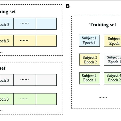 Schematic Diagram For The Dataset Splitting Of Training And Test Set