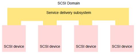 Ufs概览 Tj的技术博客