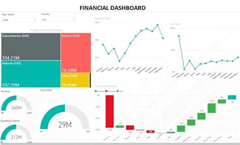 Do Power Bi Dashboards Reports Development And Data Modeling By Designpros5 Fiverr