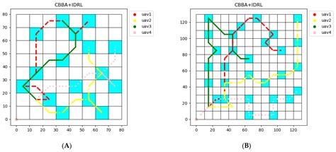 cooperative search method for multiple uavs based on deep reinforcement