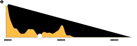 CVE Exploits Severity Feedly