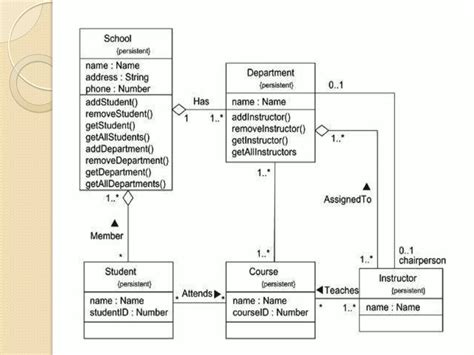 Class And Objectdiagram Pptx Databases Computer Software And