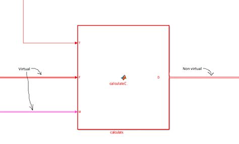 Data Structures Matlab Function Block Output As Virtual Bus Stack Overflow