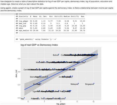 Use Stargazer To Create A Table Of Descriptive Chegg
