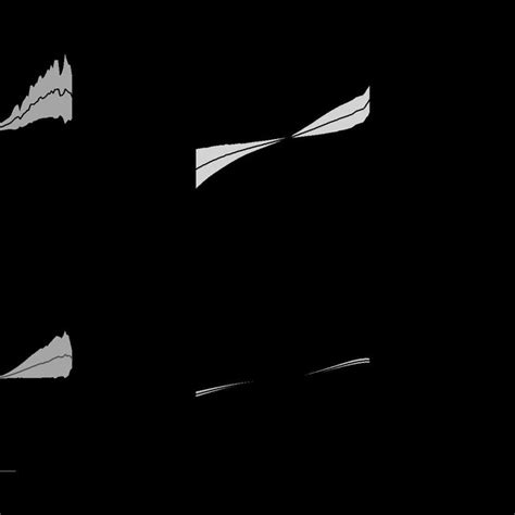 2 Terminal Iv Curve For Regions Of A Dgg 4t With Kcl At That Device Download Scientific 2 Terminal Iv Curve For Regions Of A Dgg 4t With Kcl At That Device Download Scientific