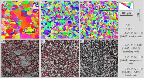 Ebsd Results In Terms Of A C Ipf And D F Image Quality Iq Maps