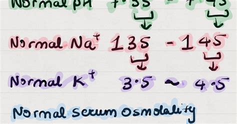 Normal Serum Osmolality Test Results At Cameron Malone Blog