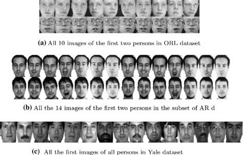 Some Faces From Orl Ar Yale Dataset Download Scientific Diagram