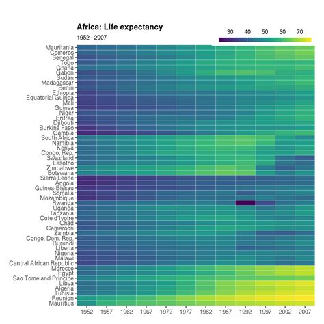 Ggplot Beyond The Basics