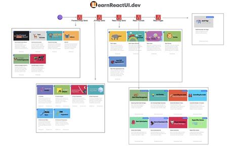 Learnreactui Platformu 3000den Fazla Kullanıcıya ücretsiz Içerik Sunuyor Onur Dayıbaşı