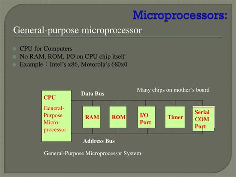 PPT Microcontroller Overview PowerPoint Presentation Free Download ID 6989269