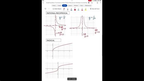 Graphing Basic Functions Youtube