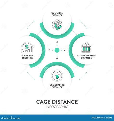 Cage Distance Analysis Framework Strategy Infographic Diagram Chart Illustration Banner Template