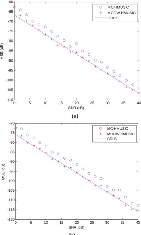 Figure 1 From Two Stage Doa And Fundamental Frequency Estimation Based On Subspace Techniques