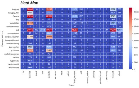 Github Mm Mazhar Data Analysis And Visualization On Ecommerce Dataset