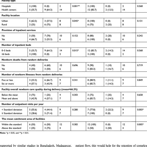 5 Sample Of Case Classification Sheet Case Attributes And Values Download Scientific Diagram